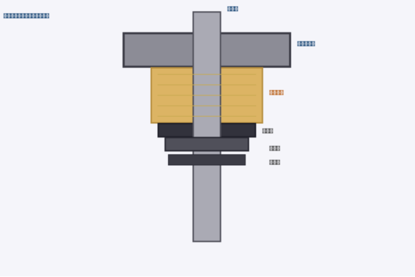 Structural Design and Friction & Wear Mechanism Analysis of Shock ...